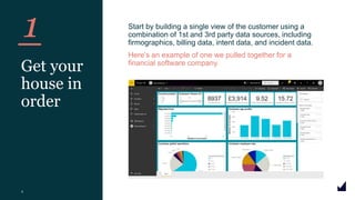 4 ways data analytics can kick your annual B2B marketing planning into ...