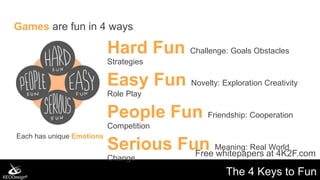 4 ways games make you happier nicole lazzaro xeo design | PPTX