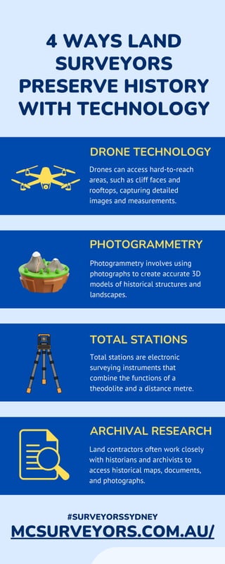 4 Ways Land Surveyors Preserve History With Technology.pdf