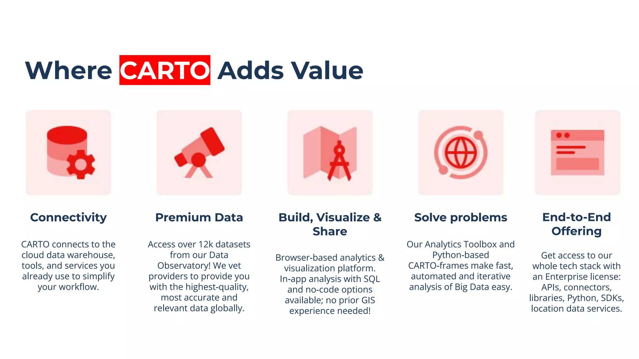 4 Ways Telecoms are Using GIS & Location Intelligence.pdf | Free download