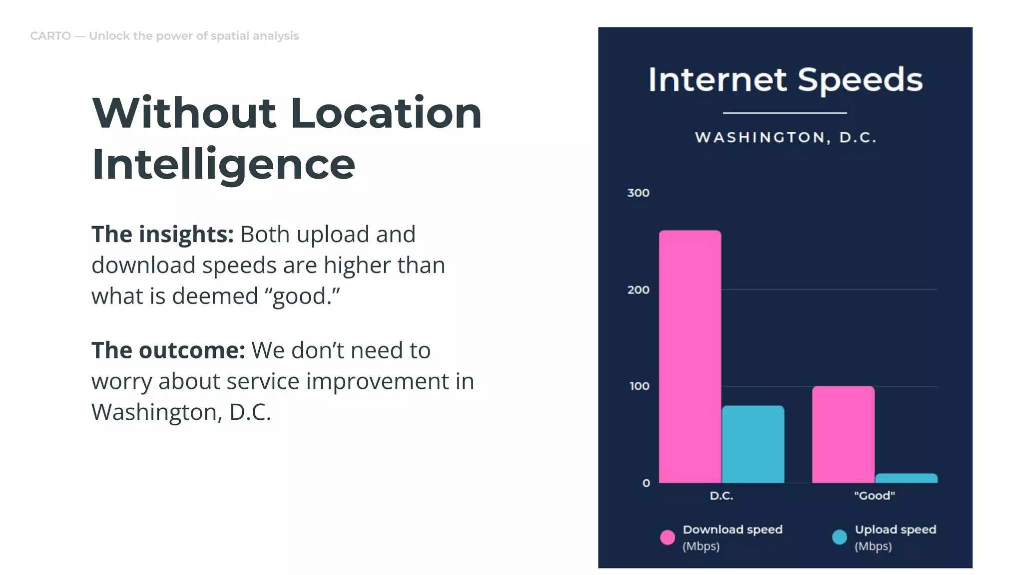4 Ways Telecoms are Using GIS & Location Intelligence.pdf | Free download