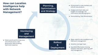 4 Ways Telecoms are Using GIS & Location Intelligence.pdf