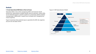 4_ways_to_boost_sdr_pipeline.pdf