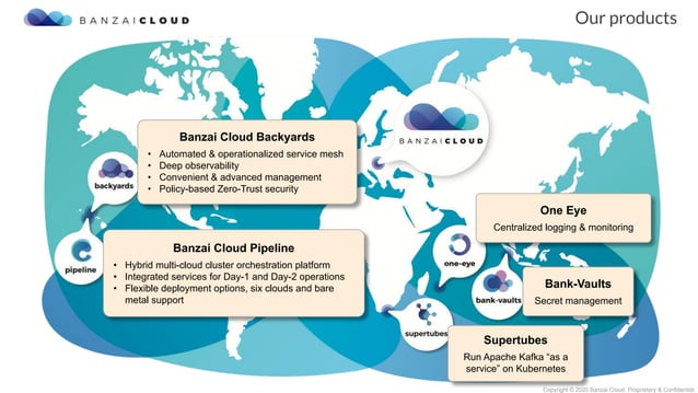 Multiple ways of building hybrid clouds on Kubernetes | PPT