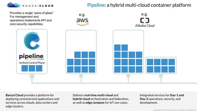 Multiple ways of building hybrid clouds on Kubernetes | PPT