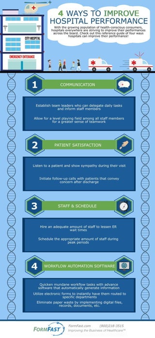 4 Ways to Improve Hospital Performance | PDF