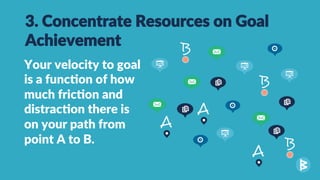 4 Ways to Increase Your Execution (and Career) Velocity | PPT