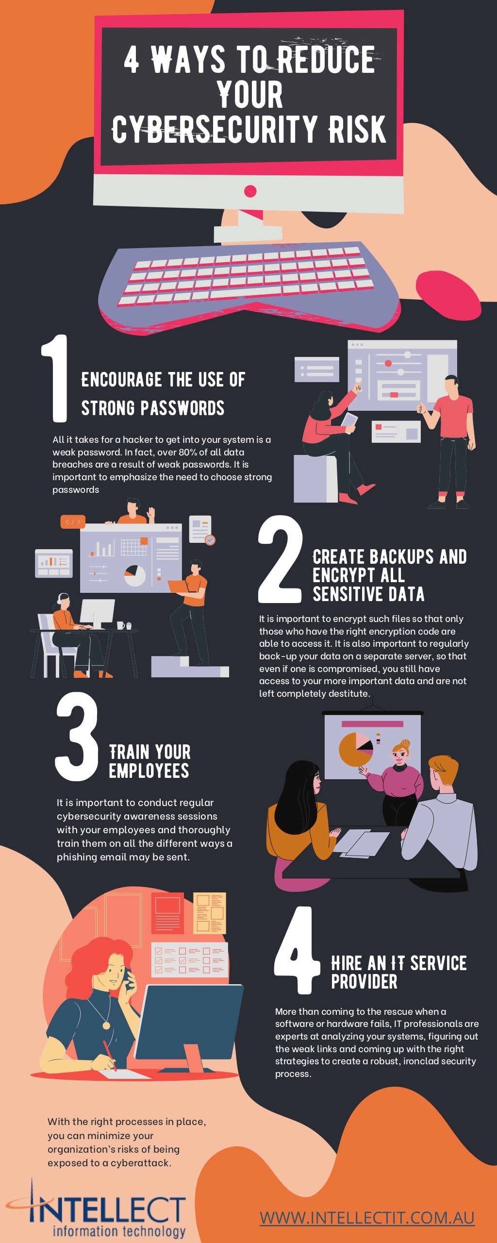 4 Ways to Reduce Your Cybersecurity Risk- Intellect IT.pdf