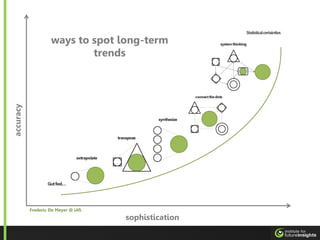 4 ways to spot long term trends | PPT