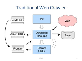 4 Web Crawler.pptx