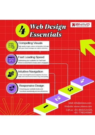 4 Web Design Essentials for a website.pdf
