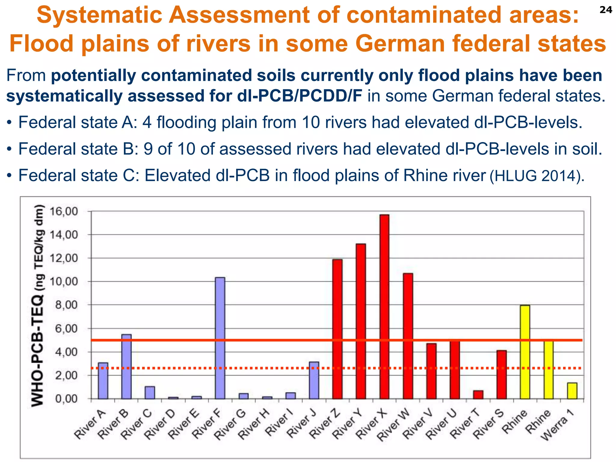 The impact of soil pollution on food production and safety | PPTX
