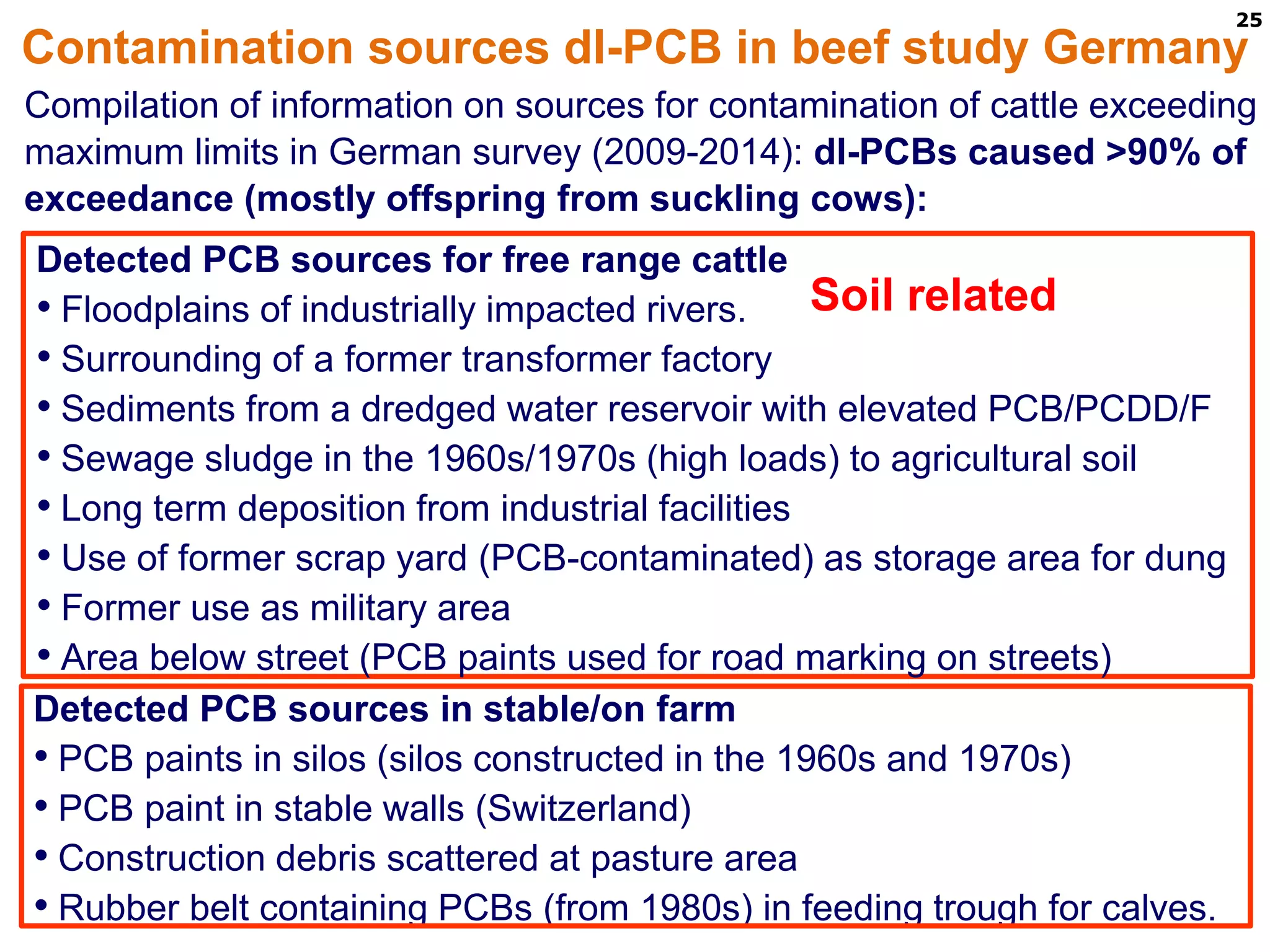 The impact of soil pollution on food production and safety | PPTX