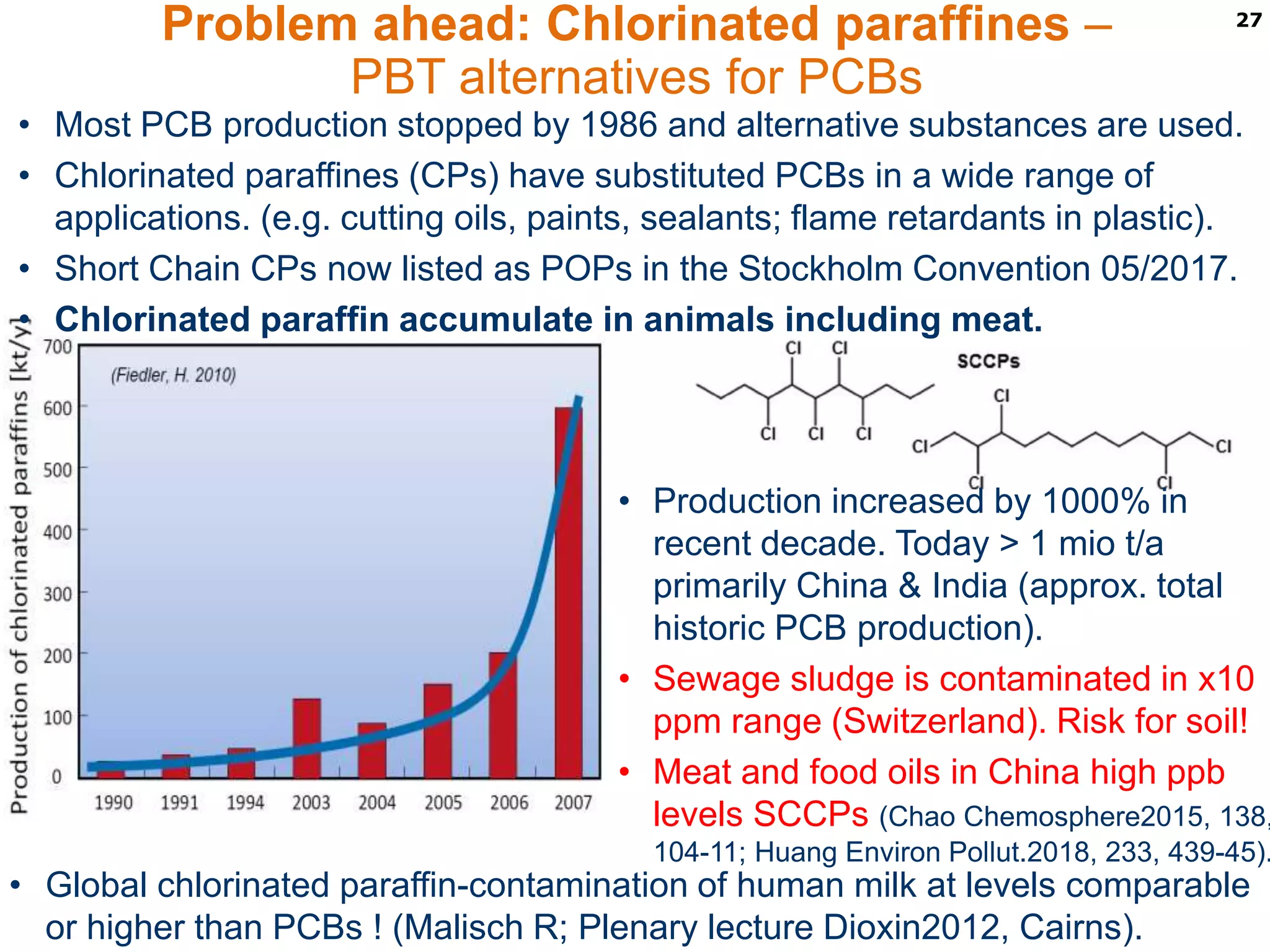 The impact of soil pollution on food production and safety | PPTX