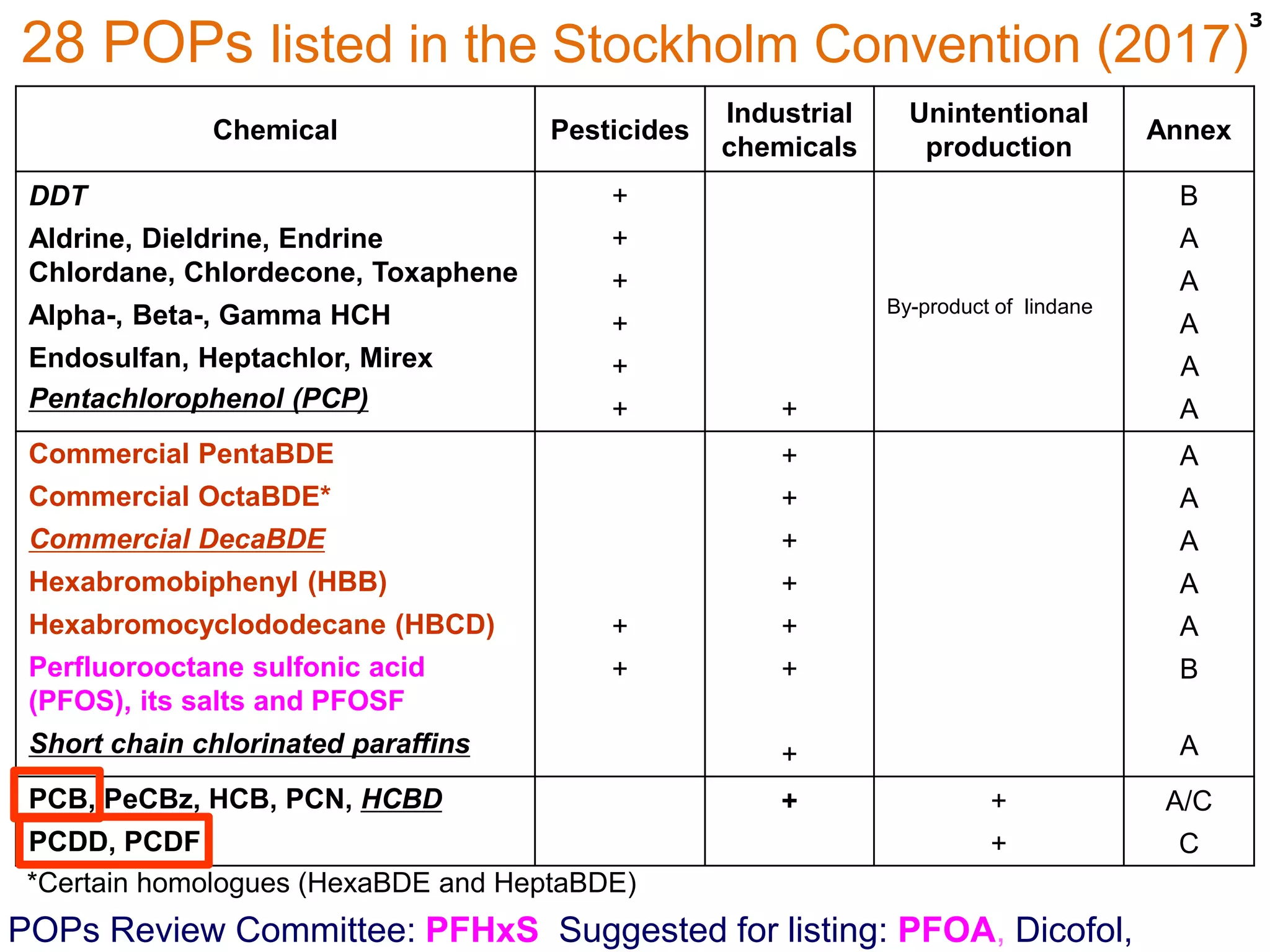 The impact of soil pollution on food production and safety | PPTX