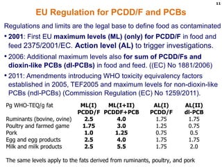 The impact of soil pollution on food production and safety | PPTX