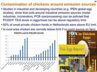 The impact of soil pollution on food production and safety | PPTX