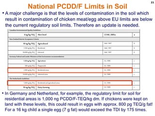 The impact of soil pollution on food production and safety | PPTX