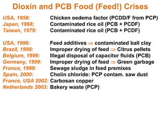 The impact of soil pollution on food production and safety | PPTX
