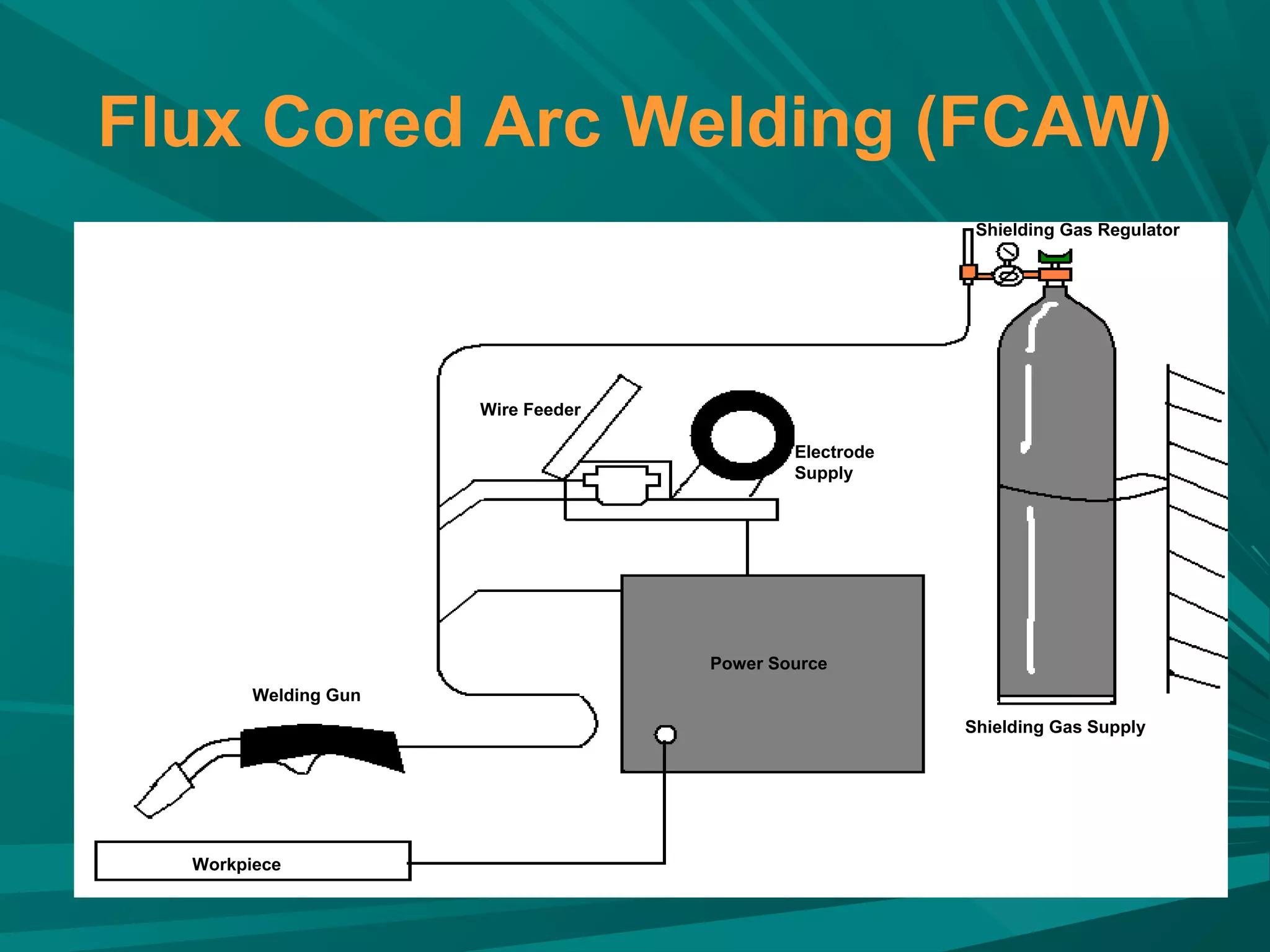 welding process | PPT