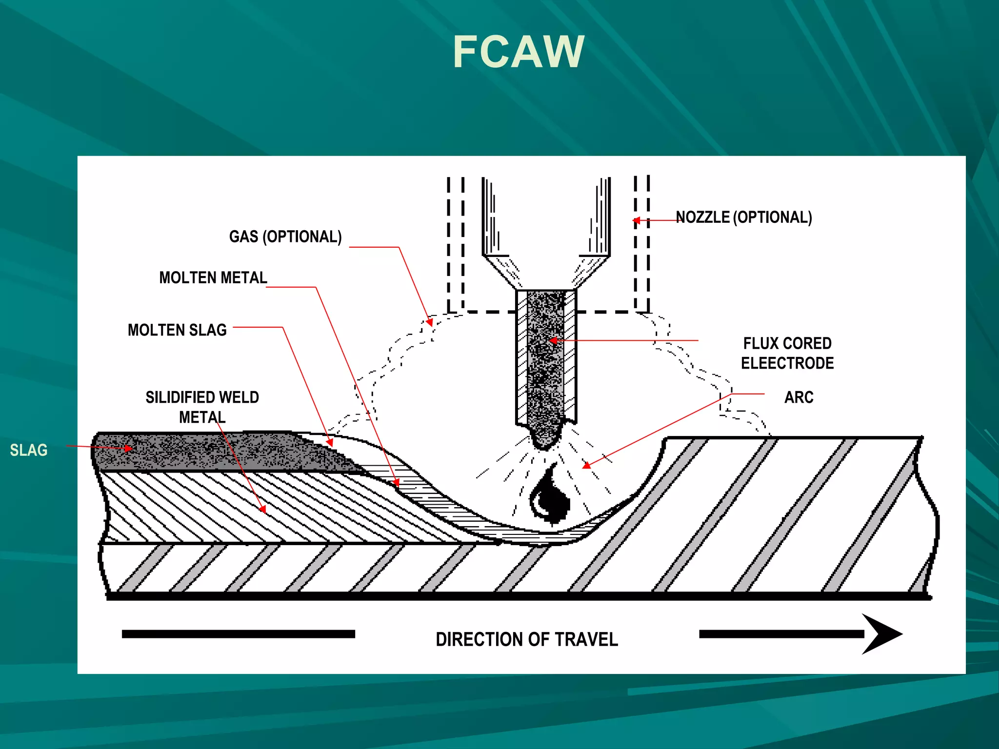 welding process | PPT