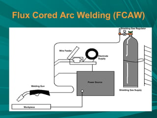welding process | PPT