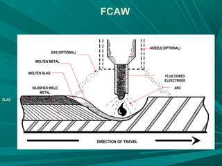 welding process | PPT