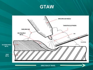 welding process | PPT