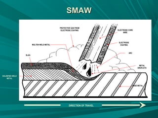 welding process | PPT