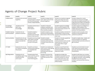 Presentation today s_learners_tomorrow_s_great_thinkers_and__scientists ...