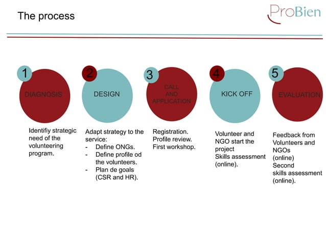 Probien deck | PPT | Free Download