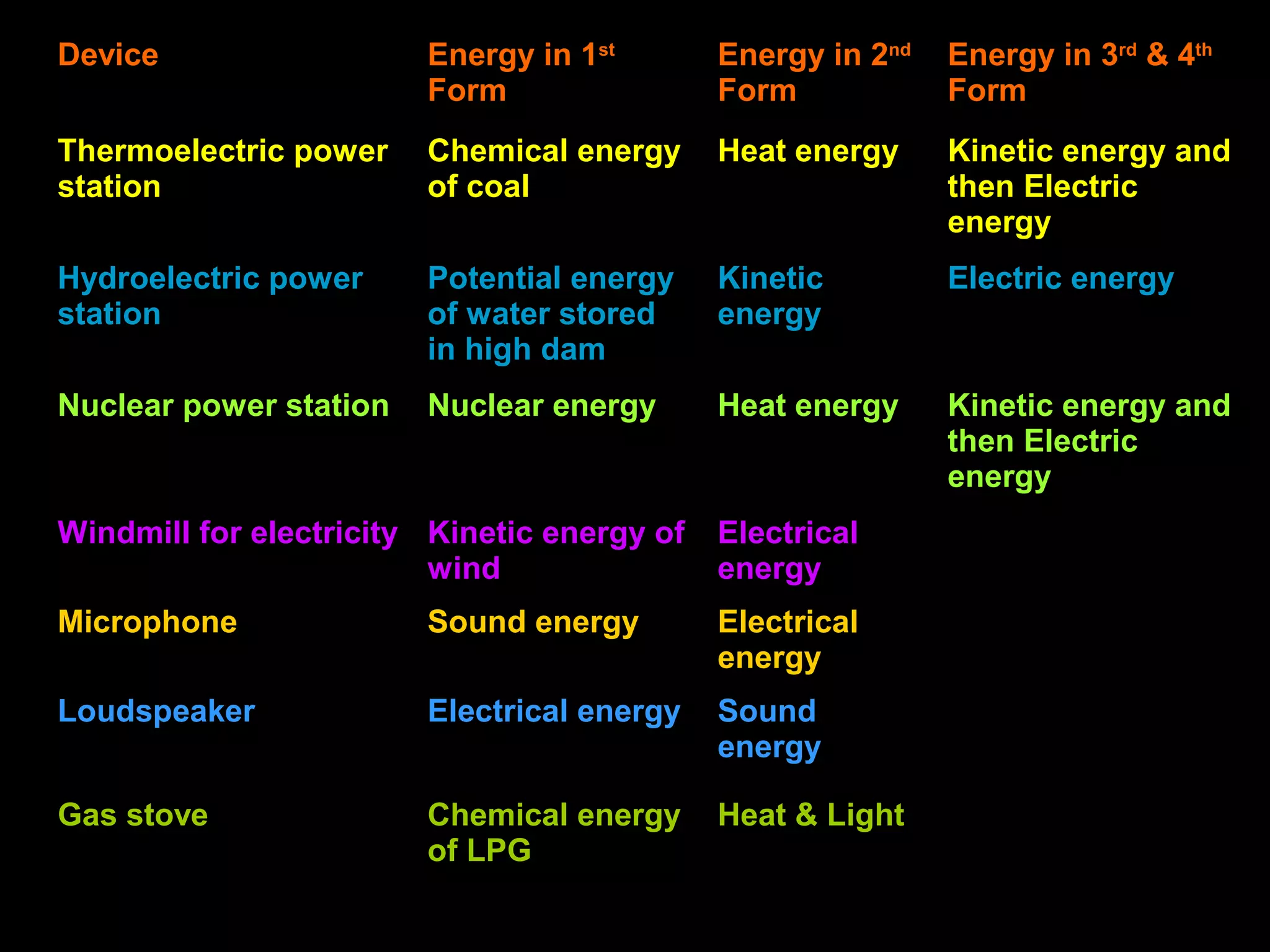 work and energy class 9 physics | PPT