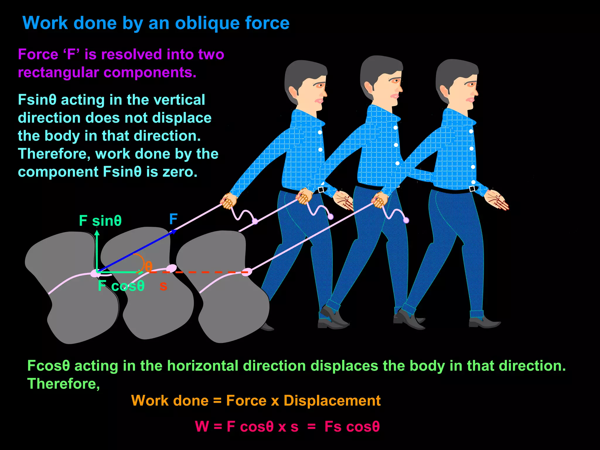 work and energy class 9 physics | PPT