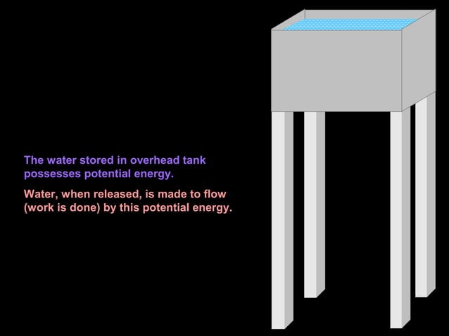 work and energy class 9 physics | PPT | Physics | Science