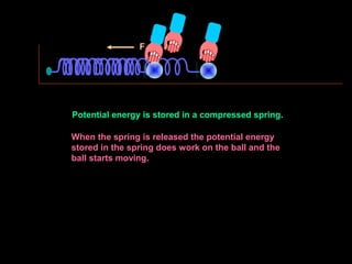 work and energy class 9 physics | PPT