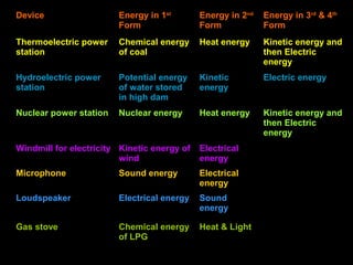 work and energy class 9 physics | PPT