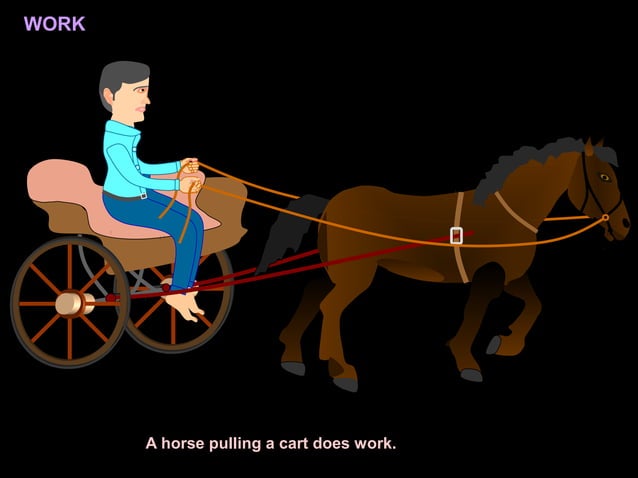 work and energy class 9 physics | PPT | Physics | Science