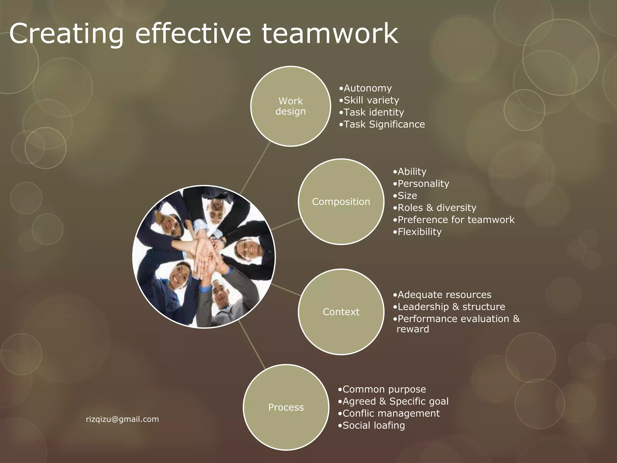 work groups & work teams | PPT