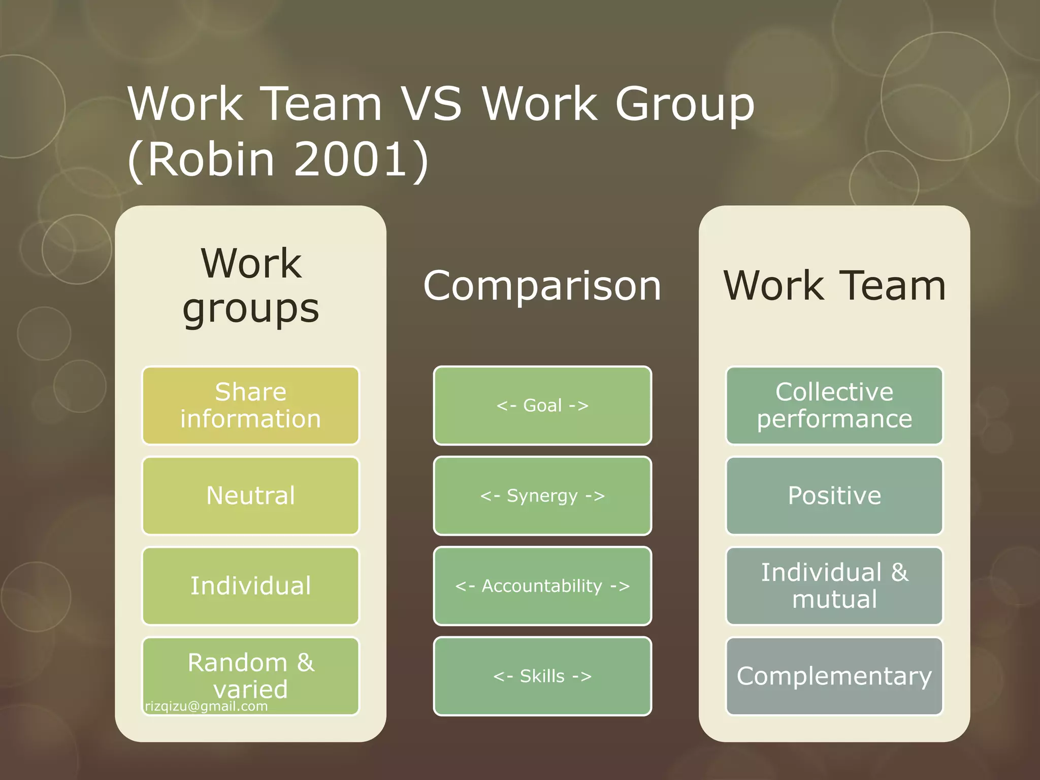 work groups & work teams | PPT