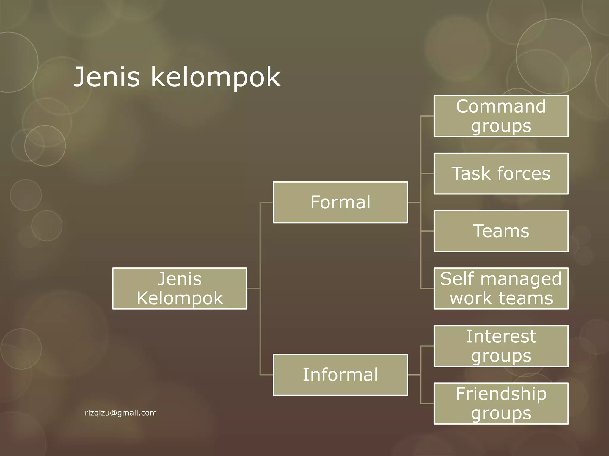 work groups & work teams | PPT
