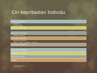work groups & work teams | PPT
