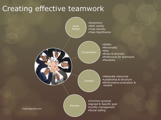 work groups & work teams | PPT | Free Download