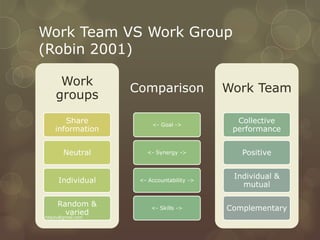 work groups & work teams | PPT