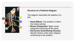 Workshop 4 : Fishbone Analysis.pptx