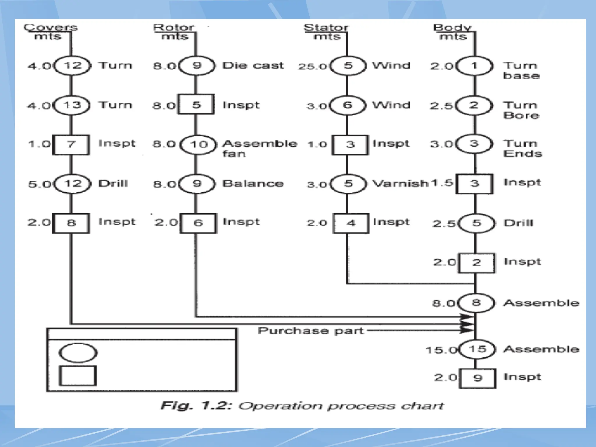 (WORKSTUDY AND ERGONOMICS) Lecture 4 | PPT