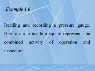 (WORKSTUDY AND ERGONOMICS) Lecture 4 | PPT