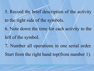 (WORKSTUDY AND ERGONOMICS) Lecture 4 | PPT