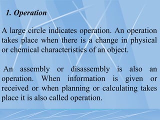 (WORKSTUDY AND ERGONOMICS) Lecture 4 | PPT