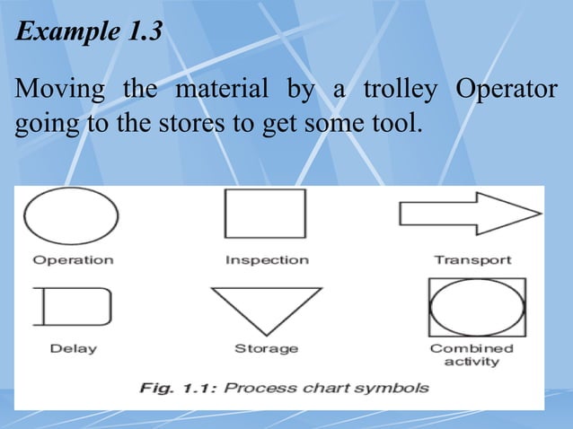 (WORKSTUDY AND ERGONOMICS) Lecture 4 | PPT