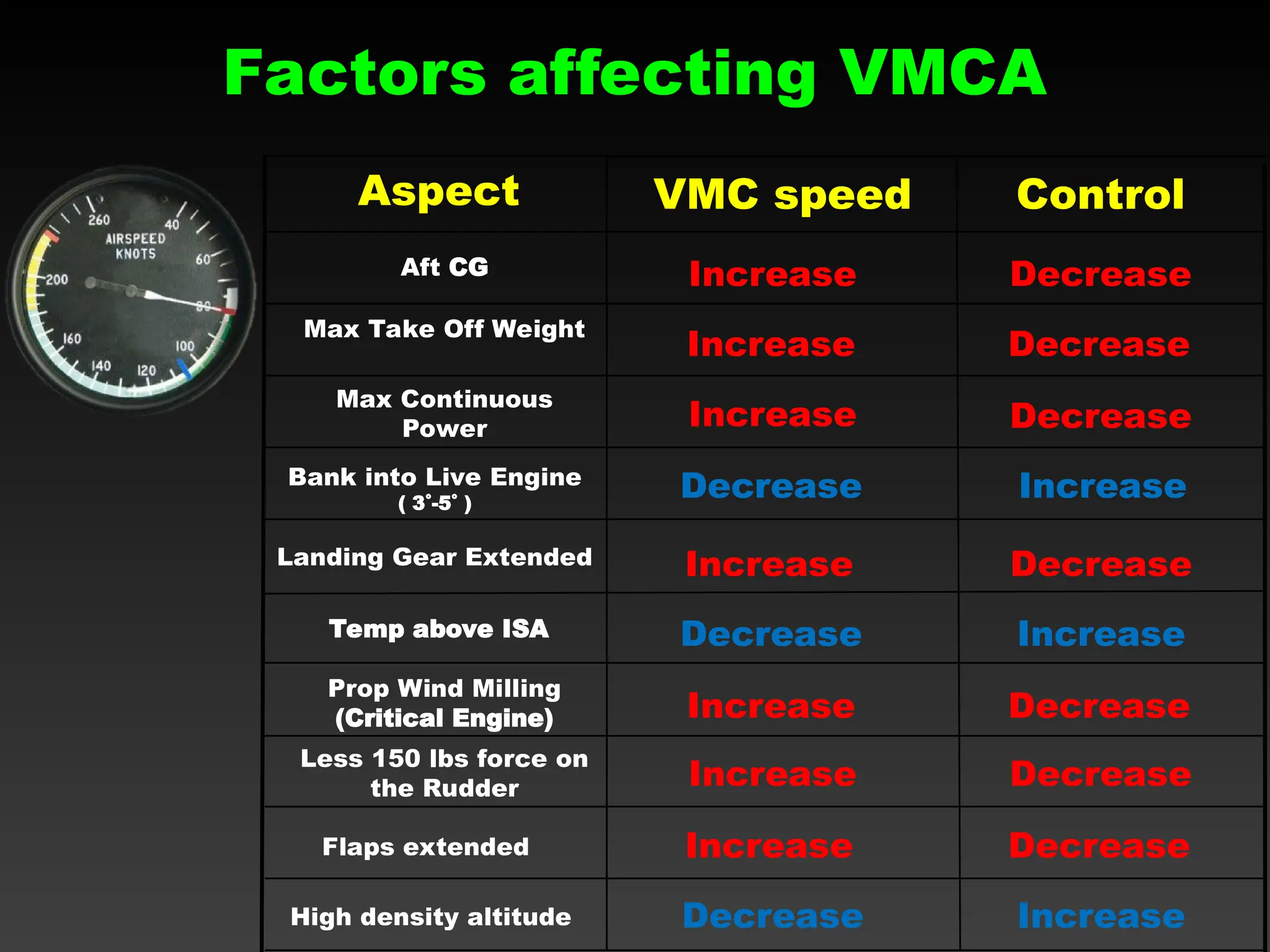 Multi Engine VMCA.ppt vicual metrological conditions | PPT